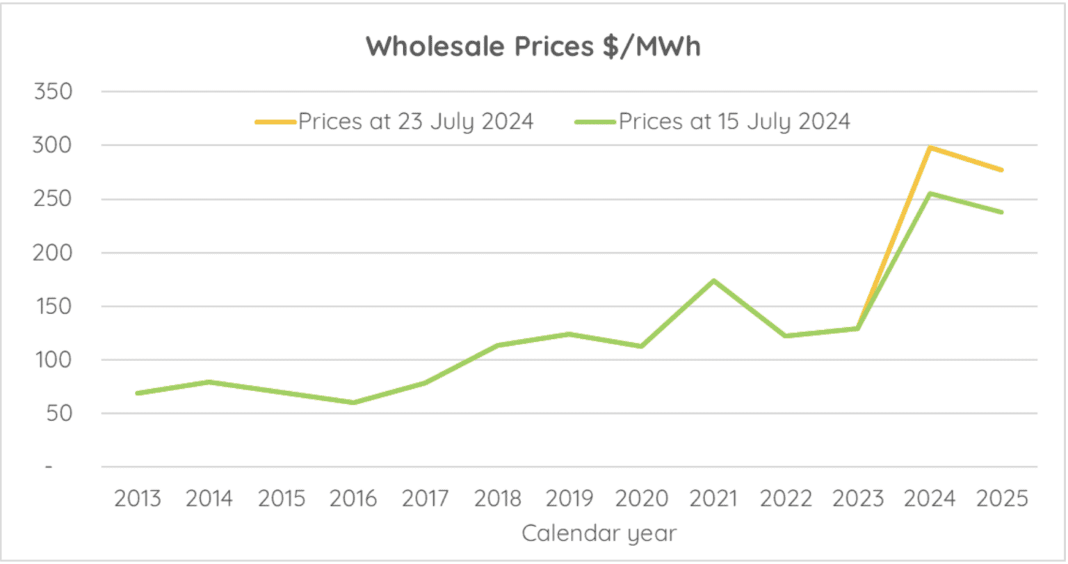 Electric Kiwi is taking on new electricity customers! - Electric Kiwi Times